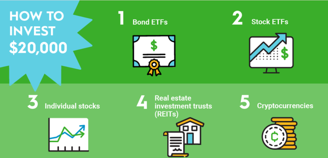 A Ways To Invest With Small Amount Of Money - Rhinoplax Blogs